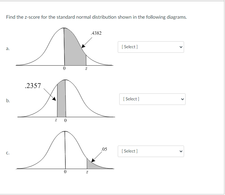 Solved Find the z-score for the standard normal distribution | Chegg.com