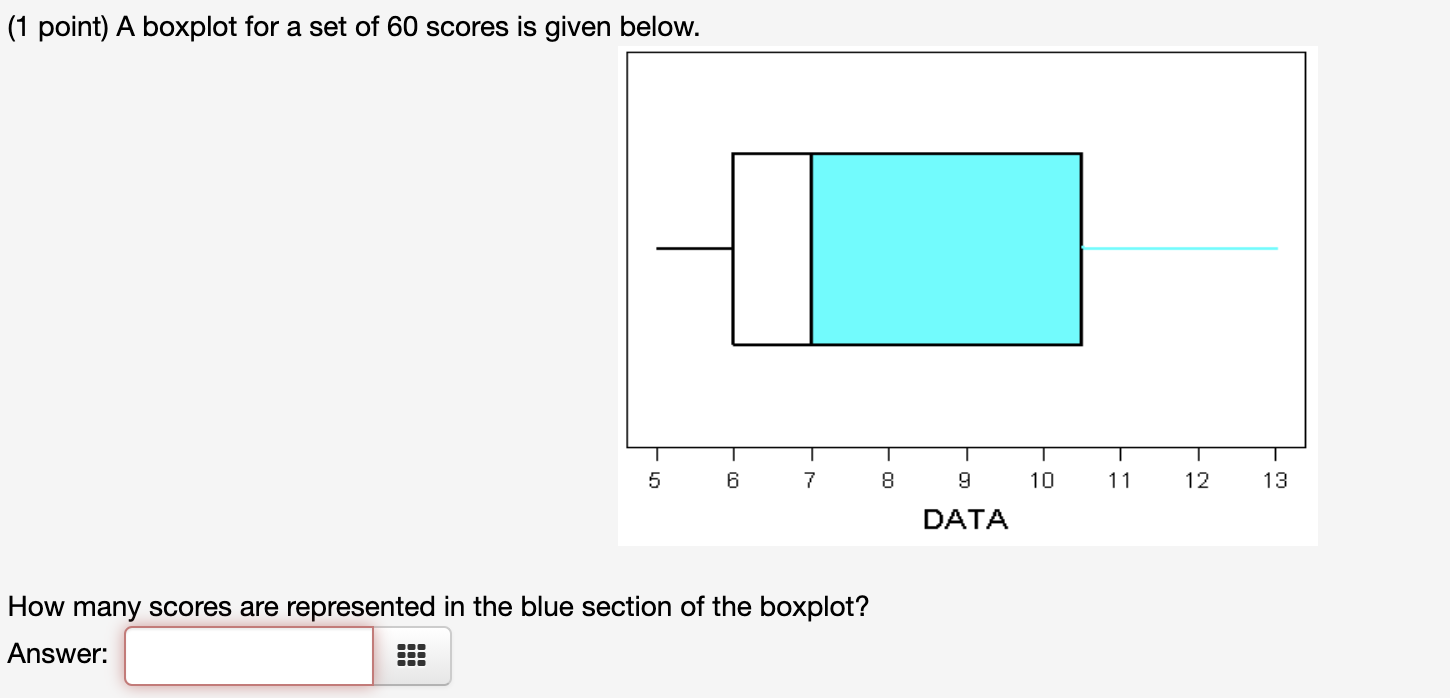 Solved (1 point) A boxplot for a set of 60 scores is given | Chegg.com
