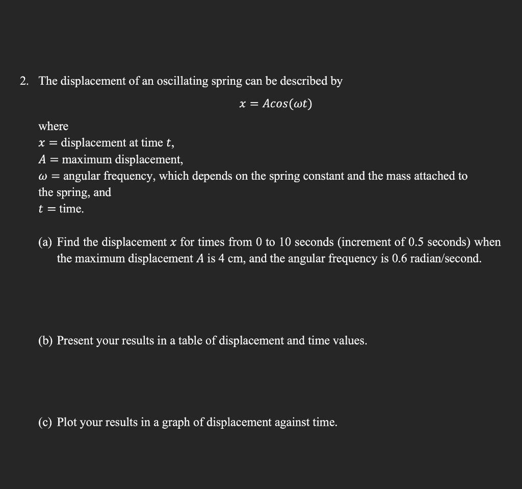 Solved 2. The displacement of an oscillating spring can be | Chegg.com