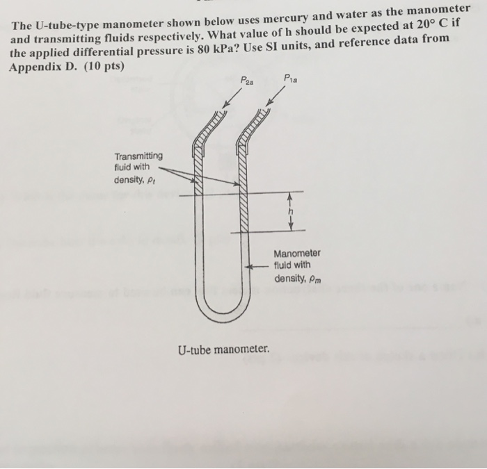 Solved The U-tube-type manometer shown below uses mercury | Chegg.com