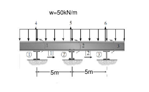 Solved Draw the BMD of the beam on the compression side | Chegg.com