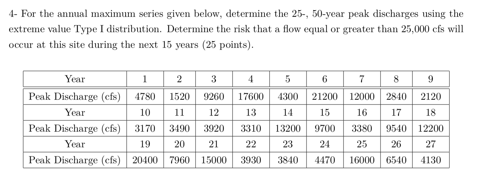 Solved 4- For the annual maximum series given below, | Chegg.com