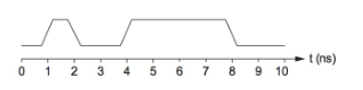 Solved Determine the activity factor for the signal shown. | Chegg.com