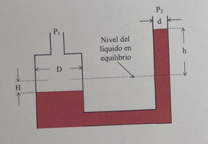 Solved A reservoir manometer is constructed with two tubes, | Chegg.com