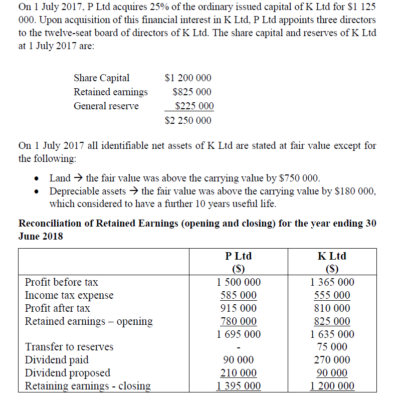 Solved On 1 July 2017, P Ltd acquires 25% of the ordinary | Chegg.com