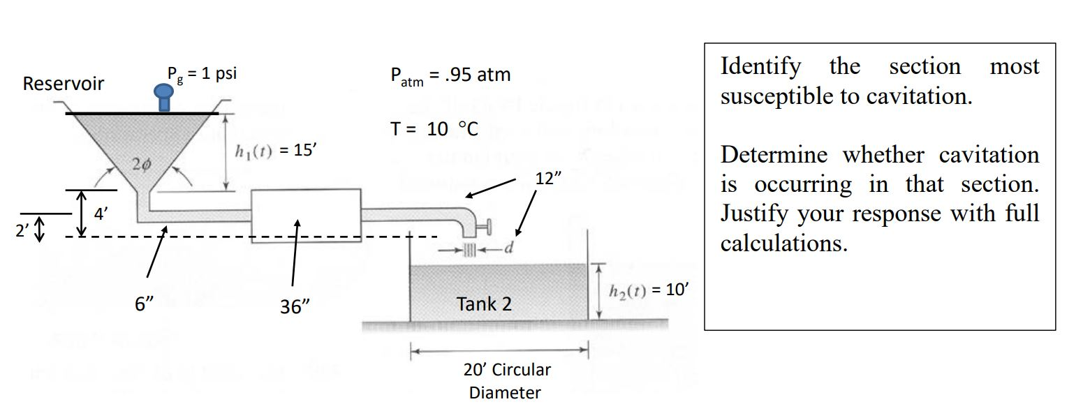 Solved most Reservoir Pa = 1 psi Patm = .95 atm Identify the | Chegg.com