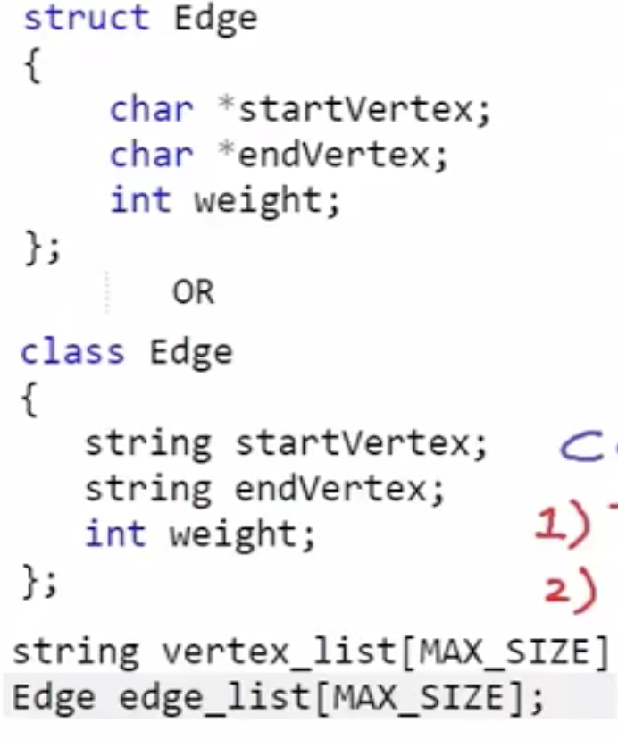 Solved Code a C++ program to find the min and max element in | Chegg.com