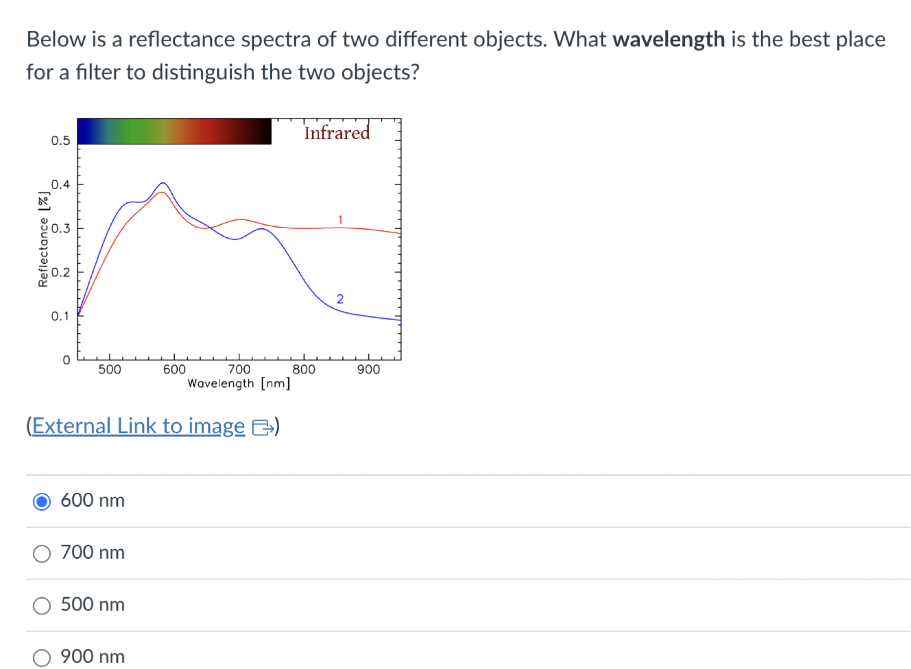 Solved Below is a reflectance spectra of two different | Chegg.com