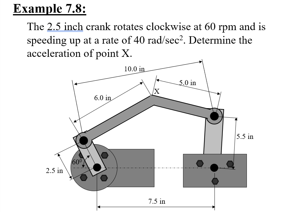 Solved Example 7.8: The 2.5 inch crank rotates clockwise at | Chegg.com