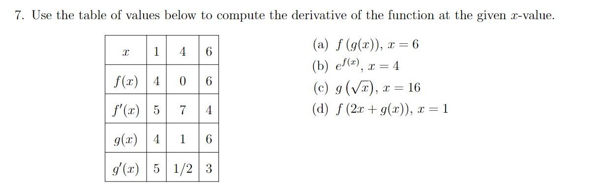 Solved 7. Use the table of values below to compute the | Chegg.com