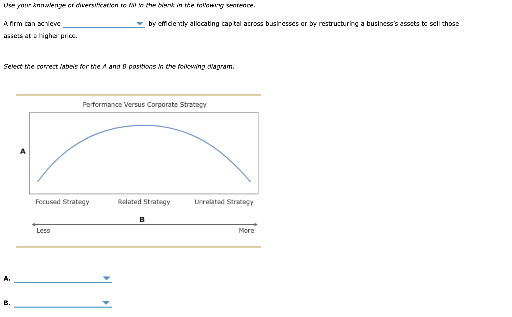 Solved Use your knowledge of diversification to fill in the | Chegg.com