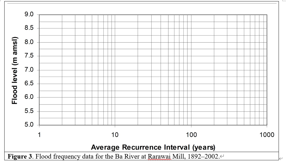 Solved Complete Table 1 by calculating the Average | Chegg.com