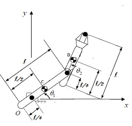 Solved Using the Lagrange-Euler Dynamic Model Derive the | Chegg.com