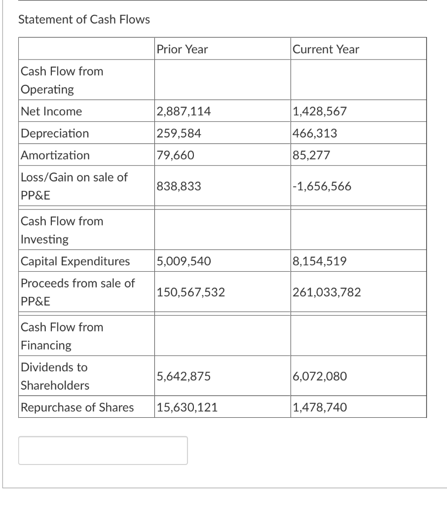 Solved Given the following (fake) financial statements | Chegg.com