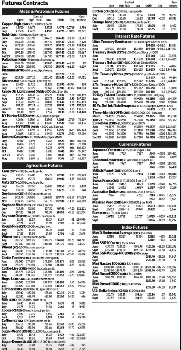 Solved You are long 60 ﻿July 2022 ﻿corn futures contracts. | Chegg.com