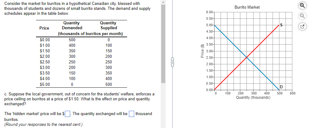 Solved Consider the market for burritos in a hypothetical | Chegg.com