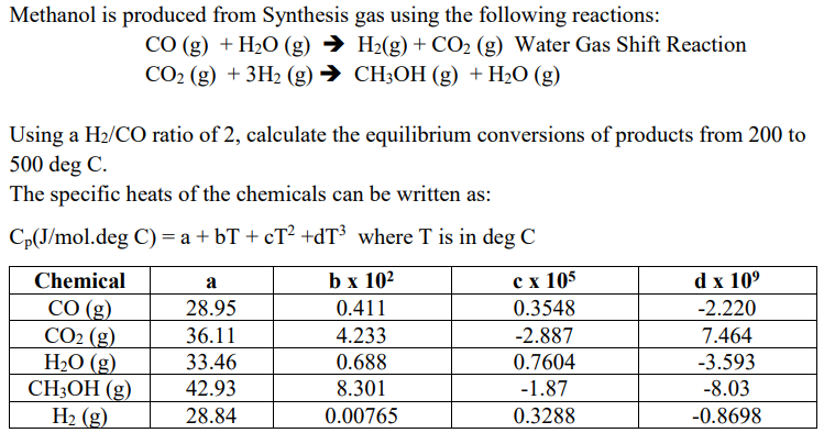 Solved Methanol is produced from Synthesis gas using the | Chegg.com