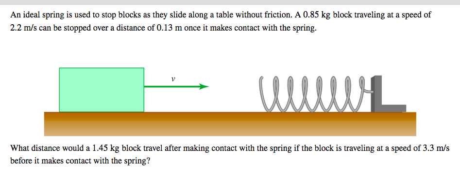 Solved An ideal spring is used to stop blocks as they slide | Chegg.com