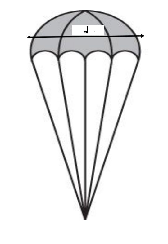 Solved A typical parachute (as schematically shown in Figure | Chegg.com