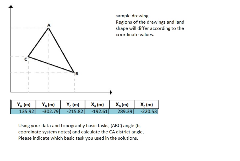 Solved sample drawing Regions of the drawings and land shape | Chegg.com