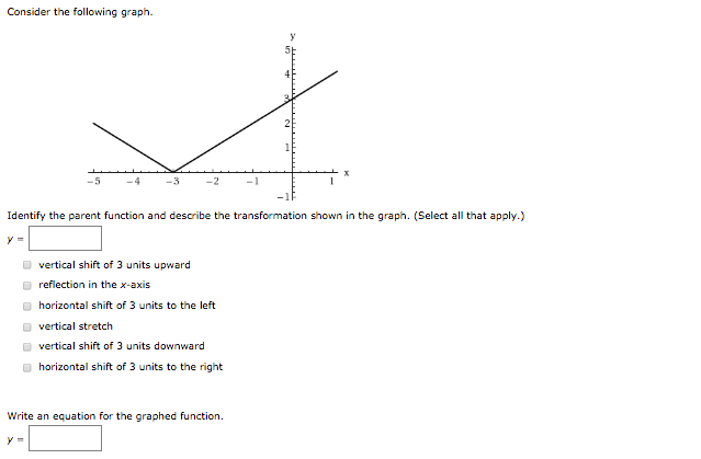Solved Consider the following graph. -54-321 Identify the | Chegg.com