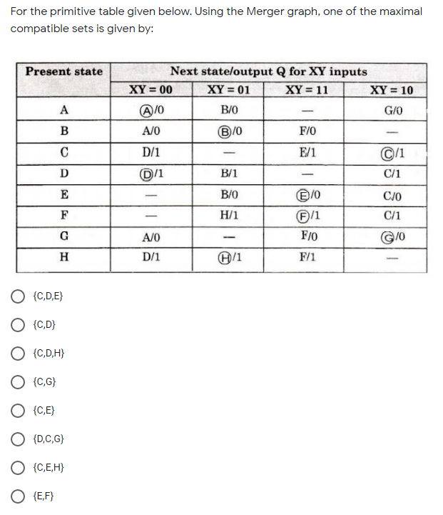 Solved For the primitive table given below. Using the Merger | Chegg.com