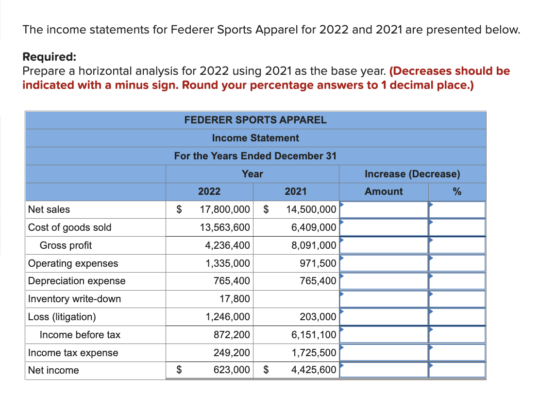 Solved The income statements for Federer Sports Apparel for | Chegg.com