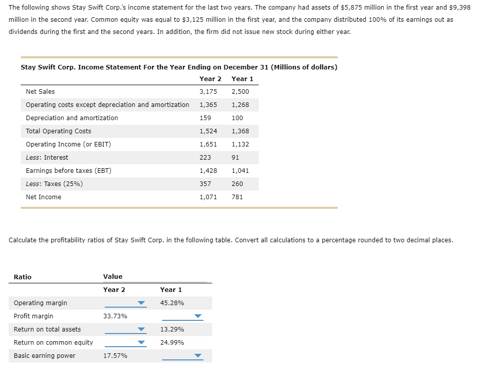 Solved The following shows Stay Swift Corp.'s income | Chegg.com