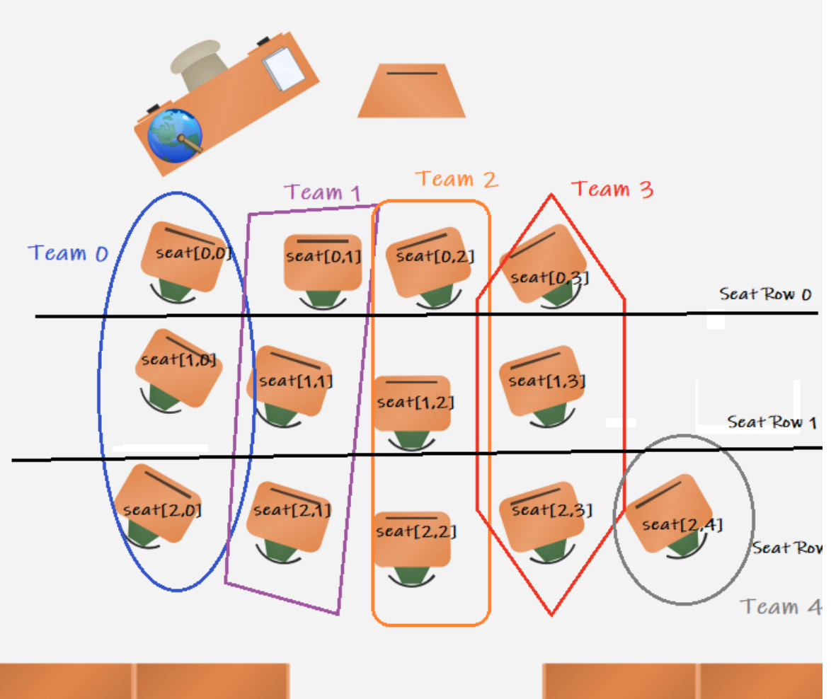 Solved PYTHON LAB I need help writing only the assignTeams | Chegg.com