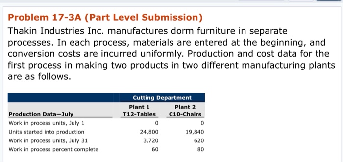 Solved Problem 17-3A (Part Level Submission) Thakin | Chegg.com