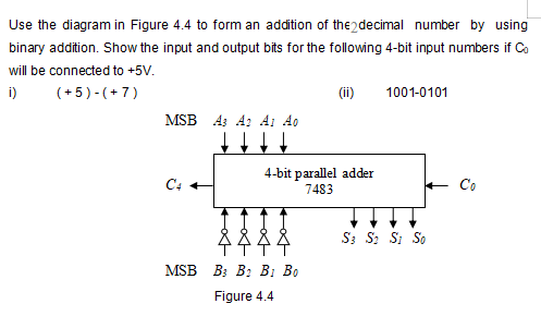 Solved Use the diagram in Figure 4.4 to form an addition of | Chegg.com