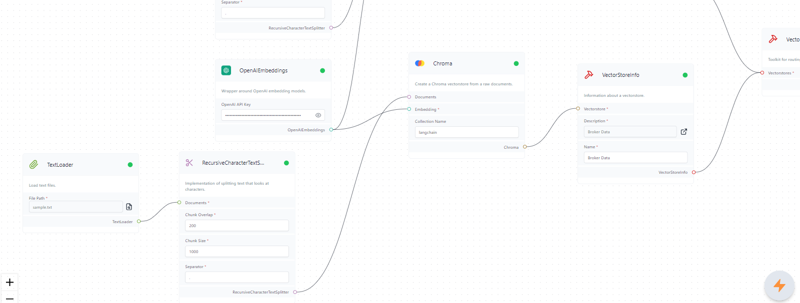 Solved LangFlow is a native LLM Graphic Development | Chegg.com