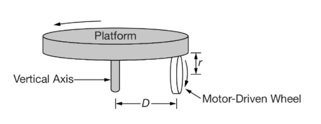Solved A horizontal circular platform with rotational | Chegg.com