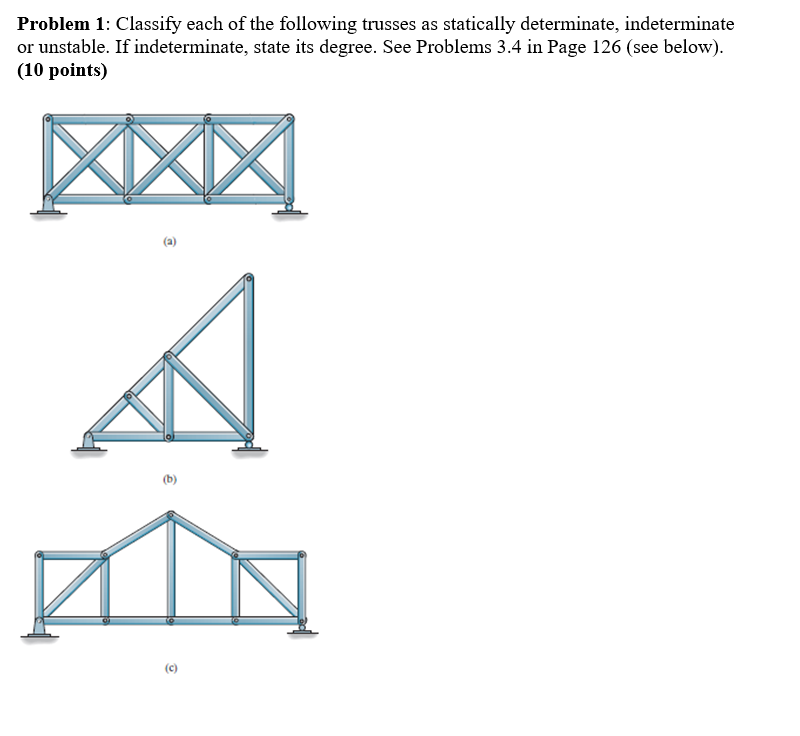 Solved Problem 1: Classify each of the following trusses as | Chegg.com
