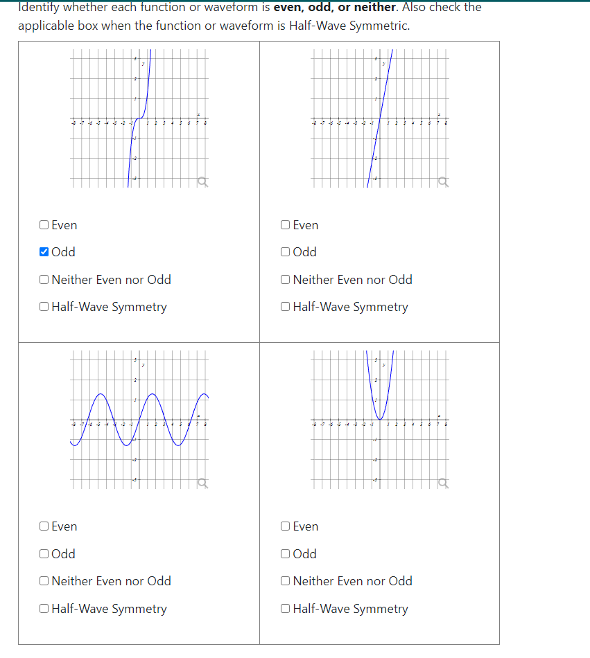 Solved Identify whether each function or waveform is even, | Chegg.com
