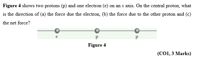 Solved Figure 4 shows two protons (p) and one electron (e) | Chegg.com