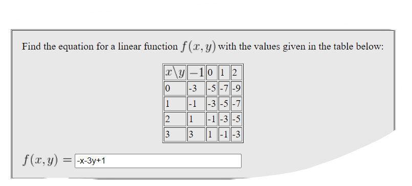 Solved Find the equation for a linear function f(x,y) with | Chegg.com