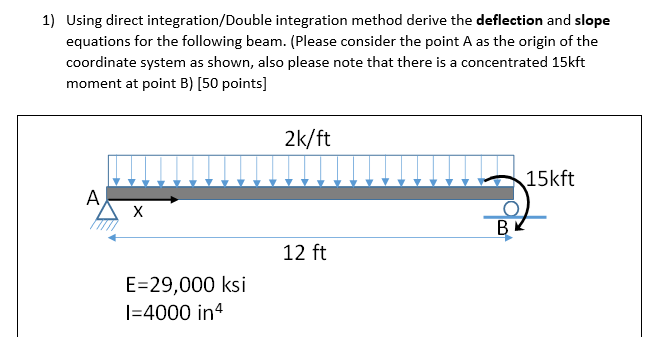Solved 1) Using direct integration/Double integration method | Chegg.com