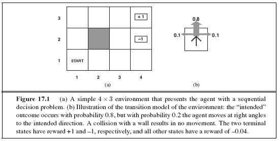 Solved 2. ﻿Markov Decision Process (10 ﻿points)In the world | Chegg.com