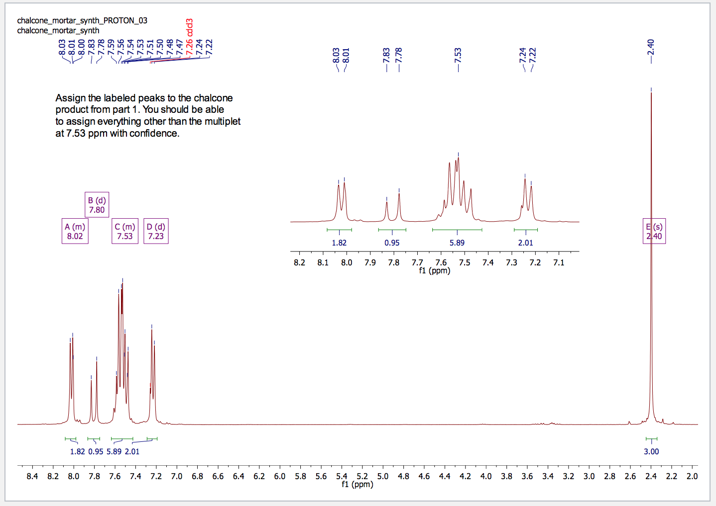1. Label and assign NMR peaks and IR spectrum 2. What | Chegg.com