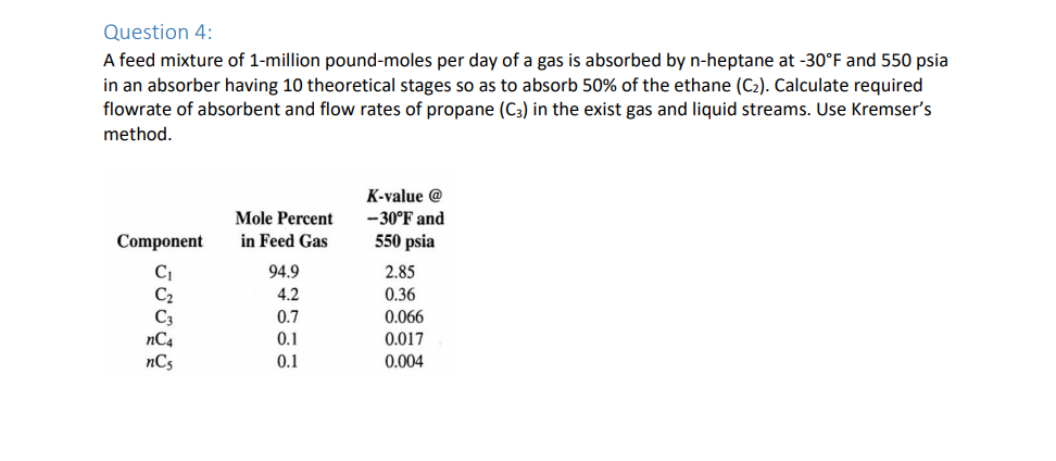 Solved Question 4: A feed mixture of 1-million pound-moles | Chegg.com