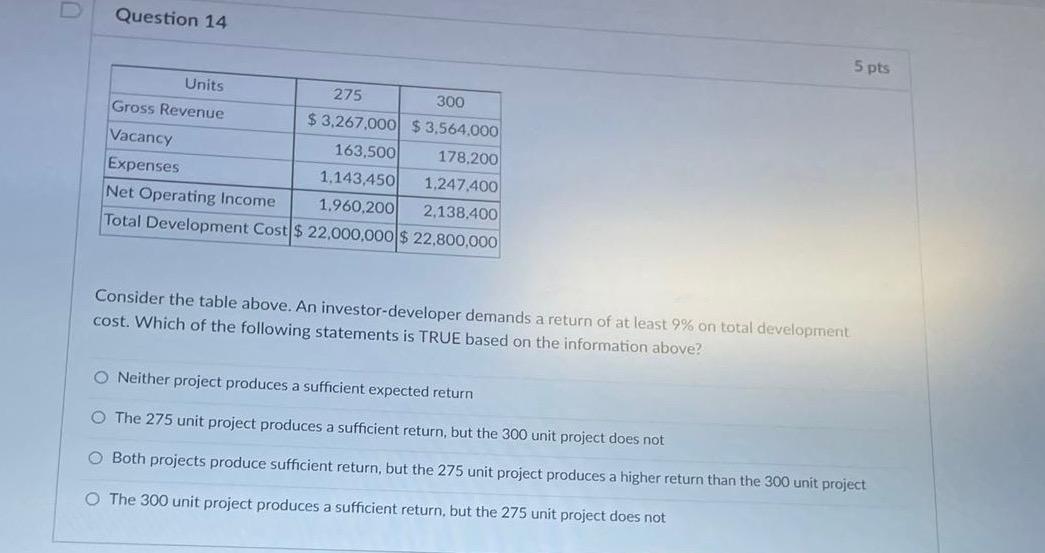 Solved Question 14 Consider the table above. An | Chegg.com