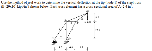 Solved Use the method of real work to determine the vertical | Chegg.com