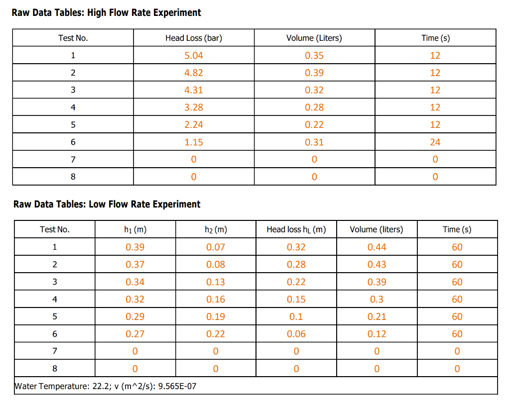 Solved Please help, about the High Flow Rate Experiment, | Chegg.com