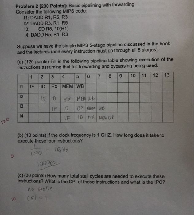 Solved Problem 2 [230 Points]: Basic pipelining with | Chegg.com