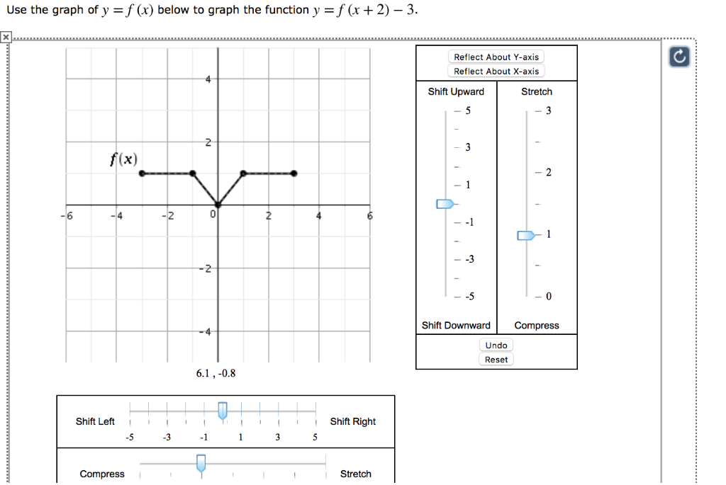 Solved Use The Graph Of Y F X Below To Graph The Function
