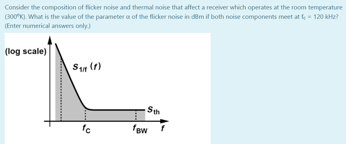 Solved Consider the composition of flicker noise and thermal | Chegg.com