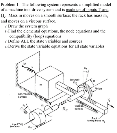 Solved Problem 1. The following system represents a | Chegg.com