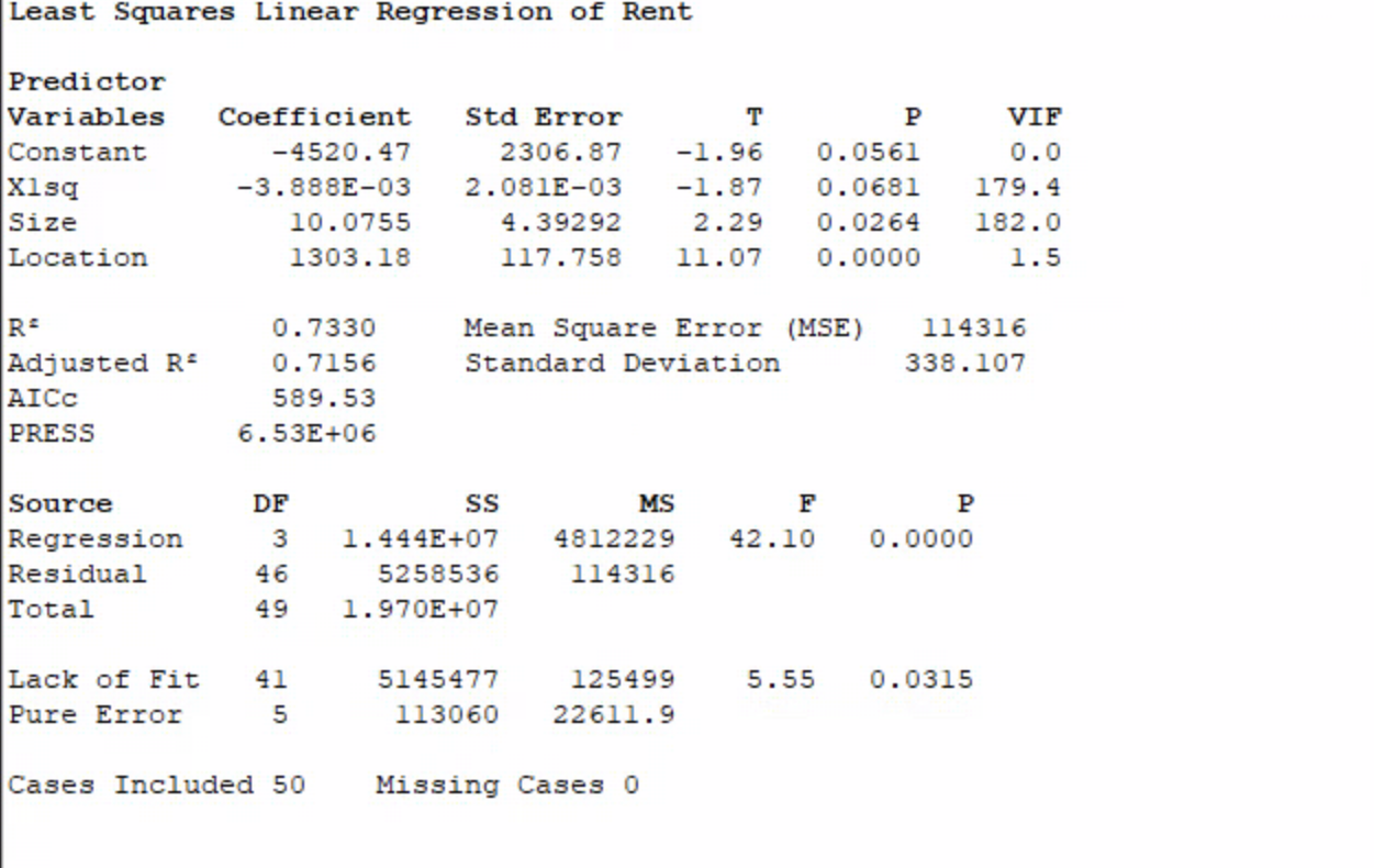 Solved Identify the least squares prediction equation (use | Chegg.com