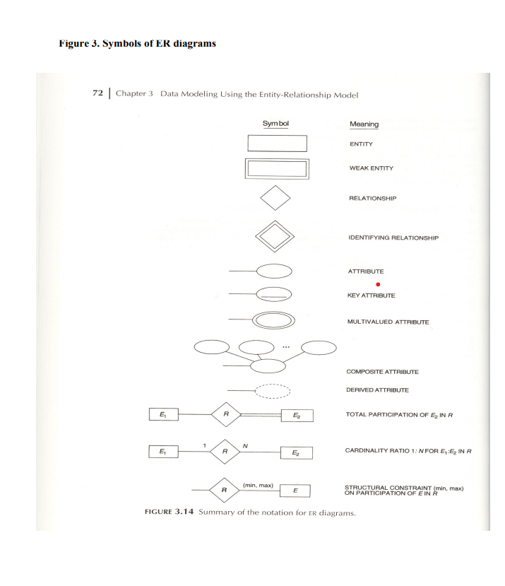 Solved You are designing and creating a database named | Chegg.com